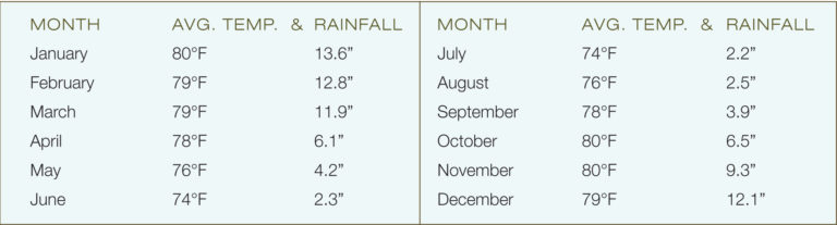Peru Weather Information - Knowmad Adventures